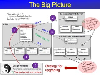 Welcome to Design patterns | PPTX | Programming Languages | Computing
