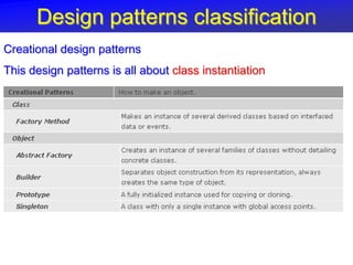 Welcome to Design patterns | PPTX | Programming Languages | Computing