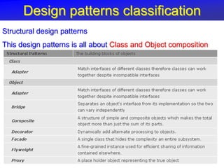 Welcome to Design patterns | PPT