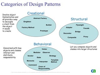 Design patterns | PPT