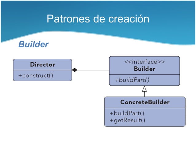 Patrones de diseño de software | PDF