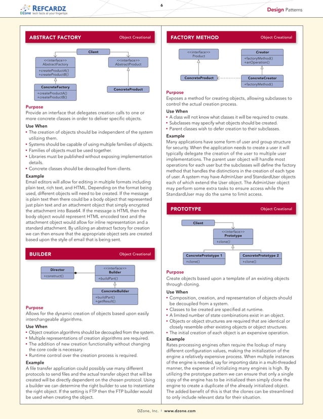 Designpatterns | PDF