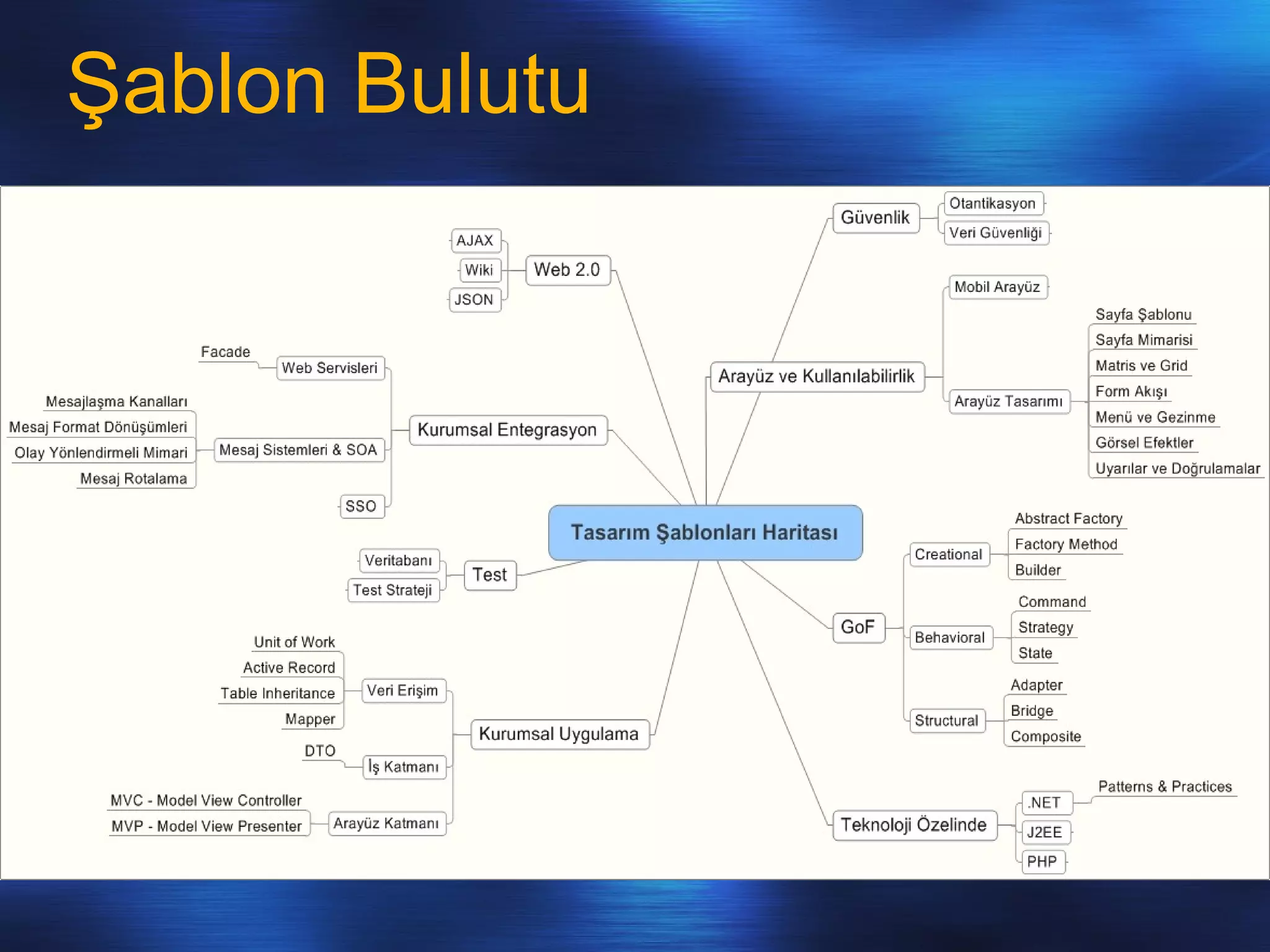 Design Patterns | PPT