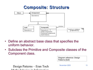 Design patterns | PPT