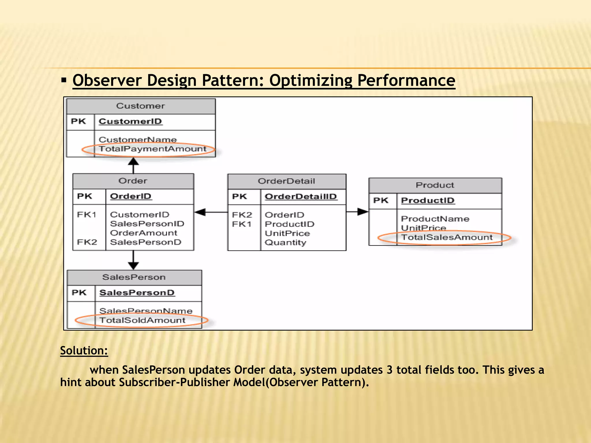 Prophecy Of Design Patterns | PPSX
