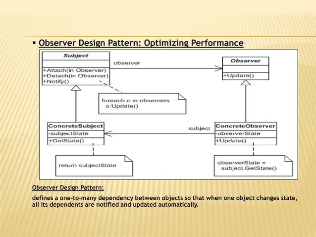 Prophecy Of Design Patterns | PPT