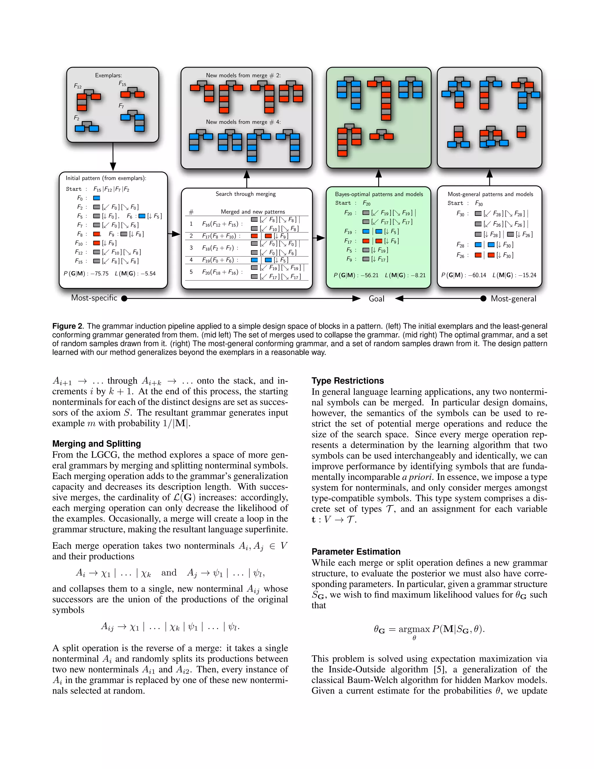 Design patterns | PDF