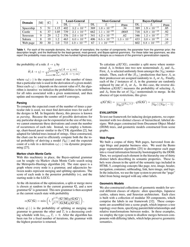 Design Patterns Pdf