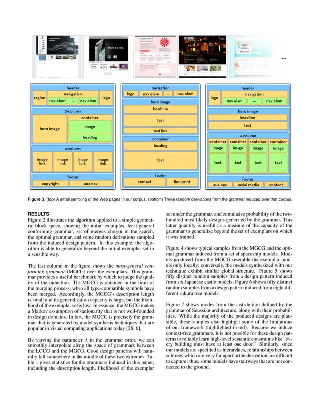 Design patterns | PDF