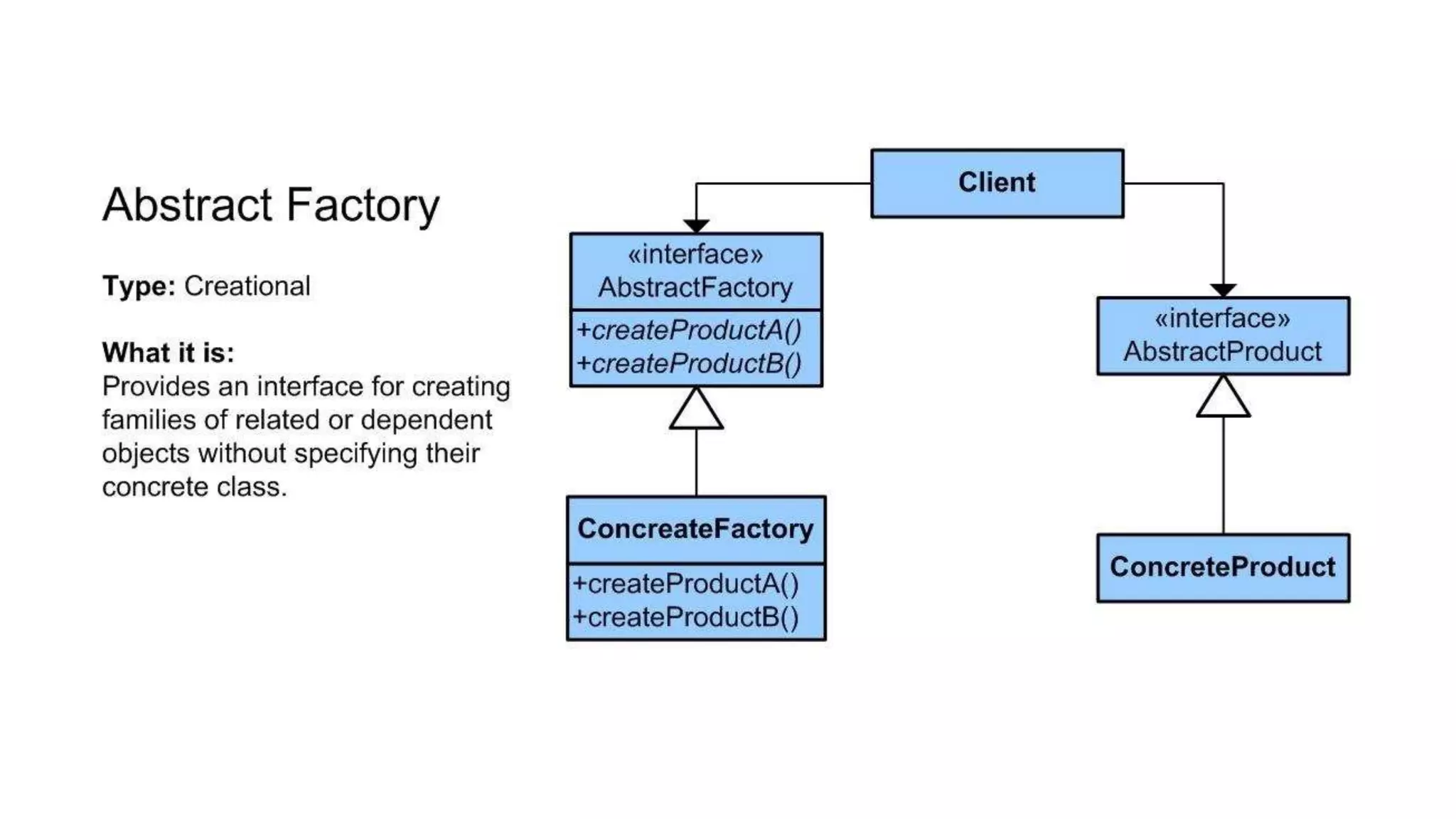 Design Patterns | PPT