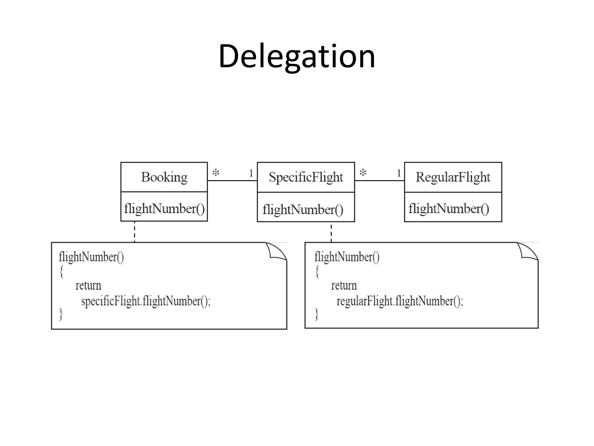 Design patterns | PPTX