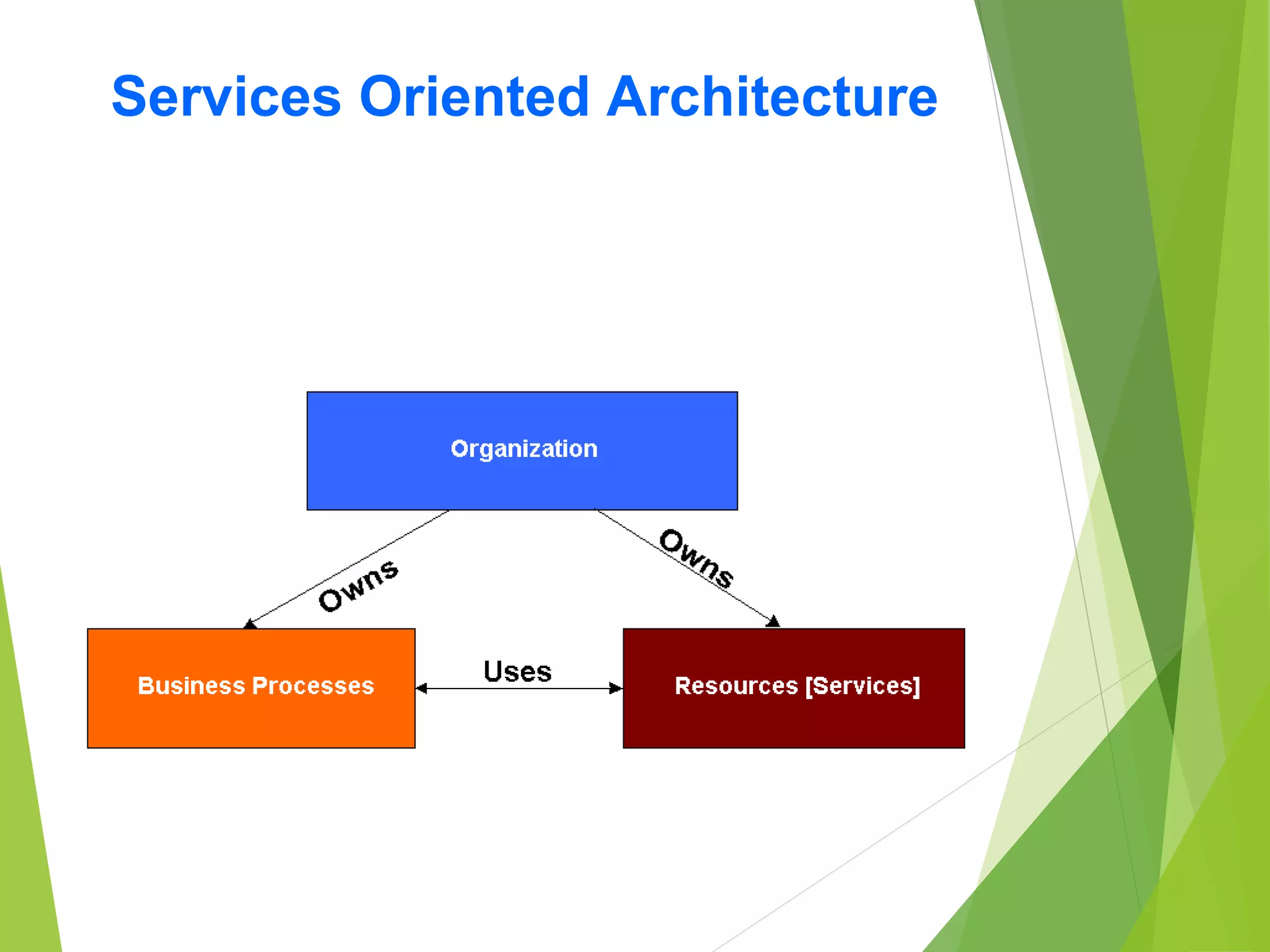 Design patterns | PPT