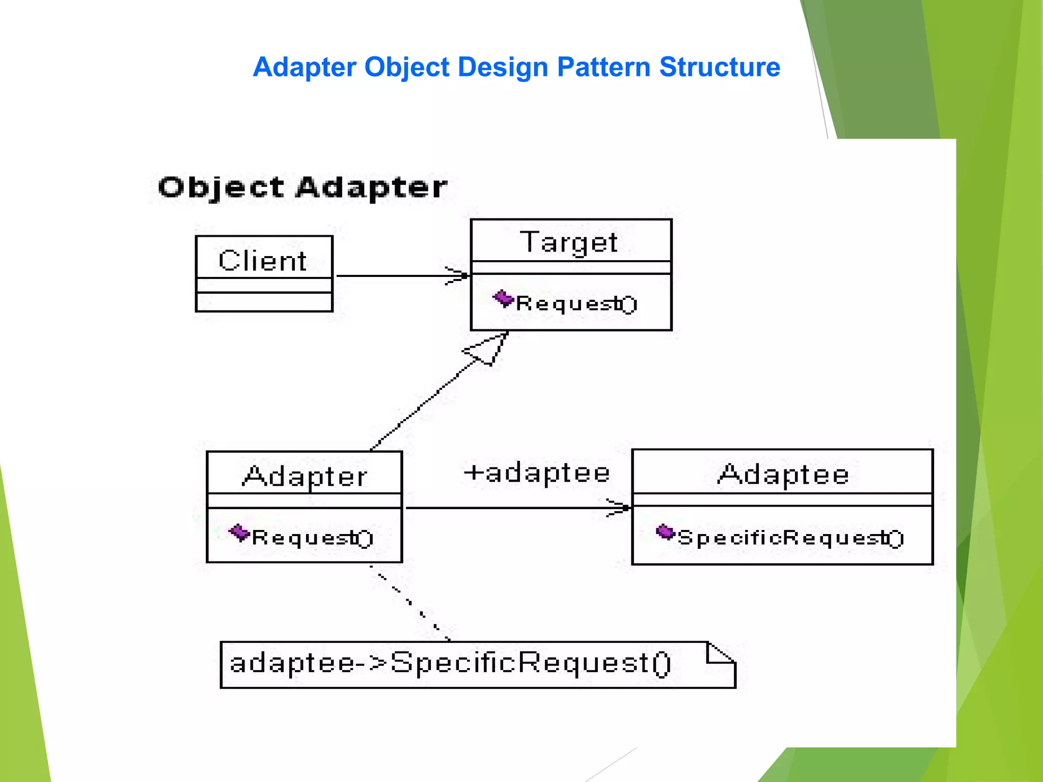 Design patterns | PPT
