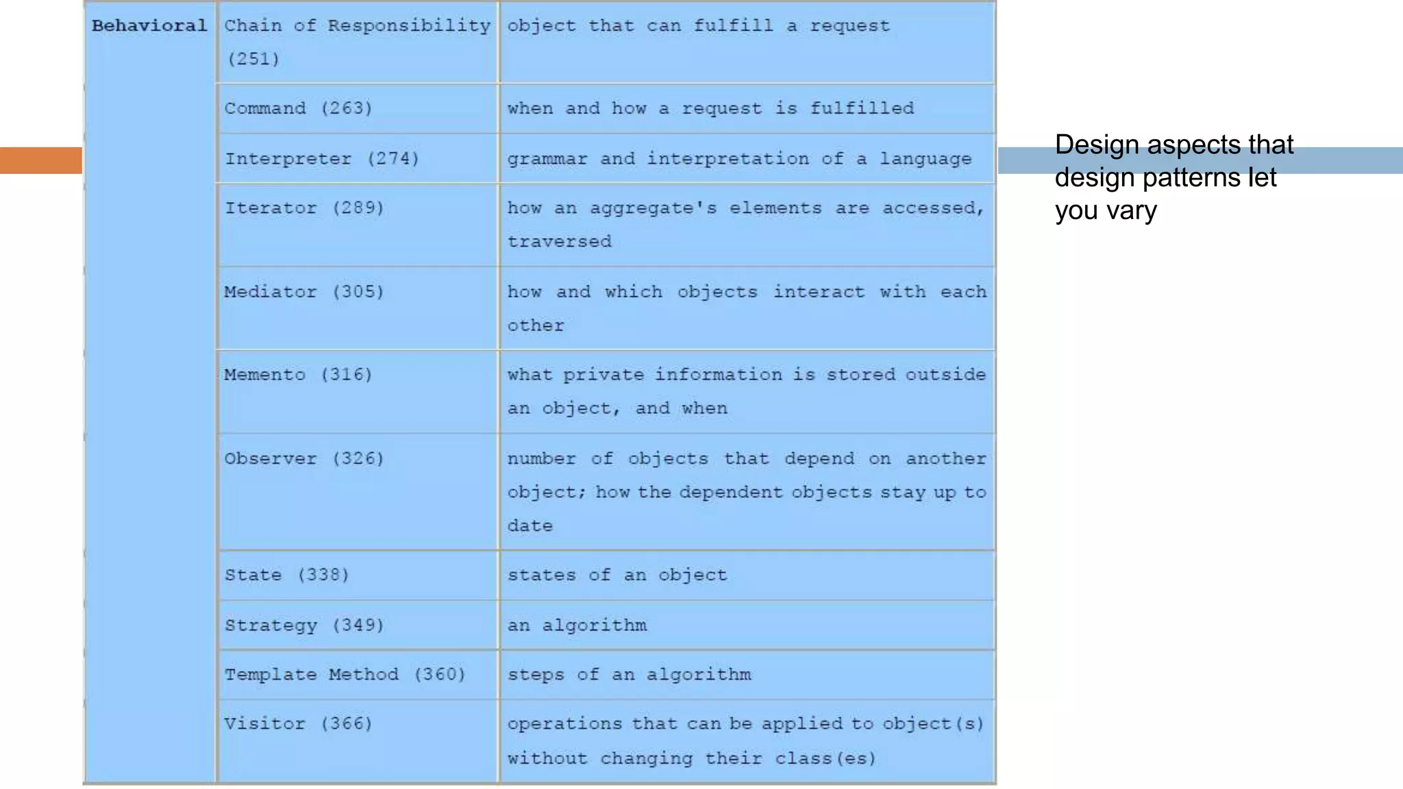 Design patterns | PPTX