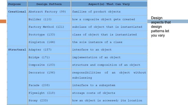 Design patterns | PPTX