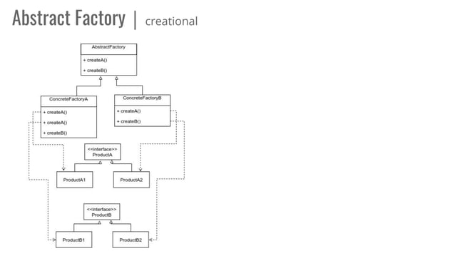 Solid Principles & Design patterns with PHP examples | PPT
