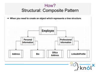 Design Patterns | PPTX