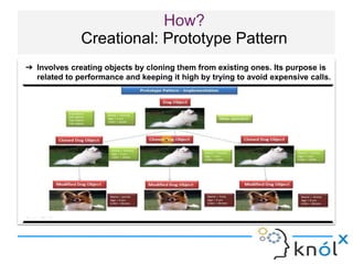 Design Patterns | PPTX