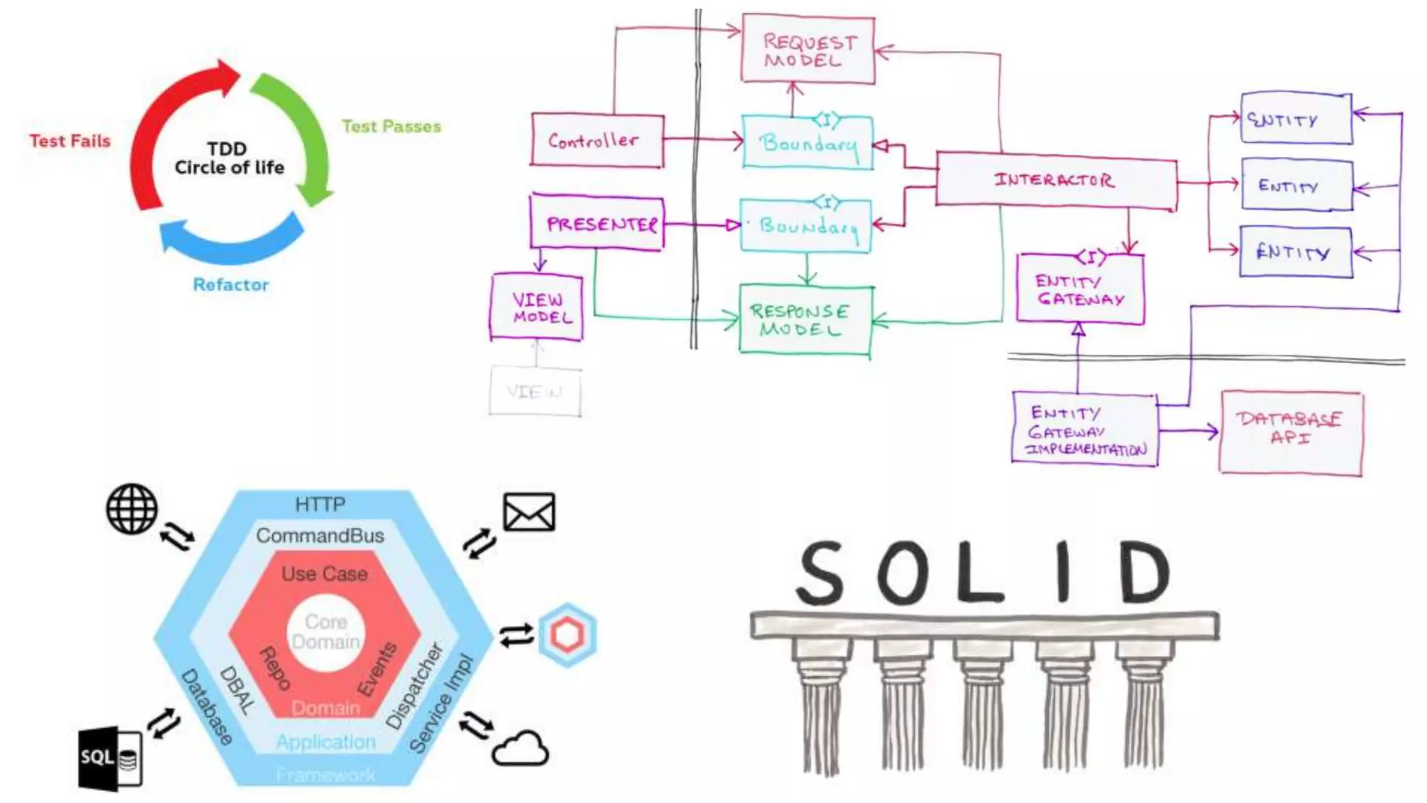 Essential Design patterns | PPTX