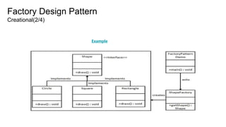 Design patterns | PPT