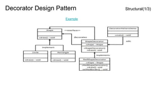 Design patterns | PPT