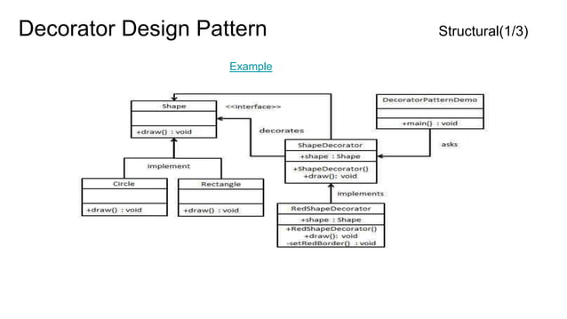 Design patterns | PPT