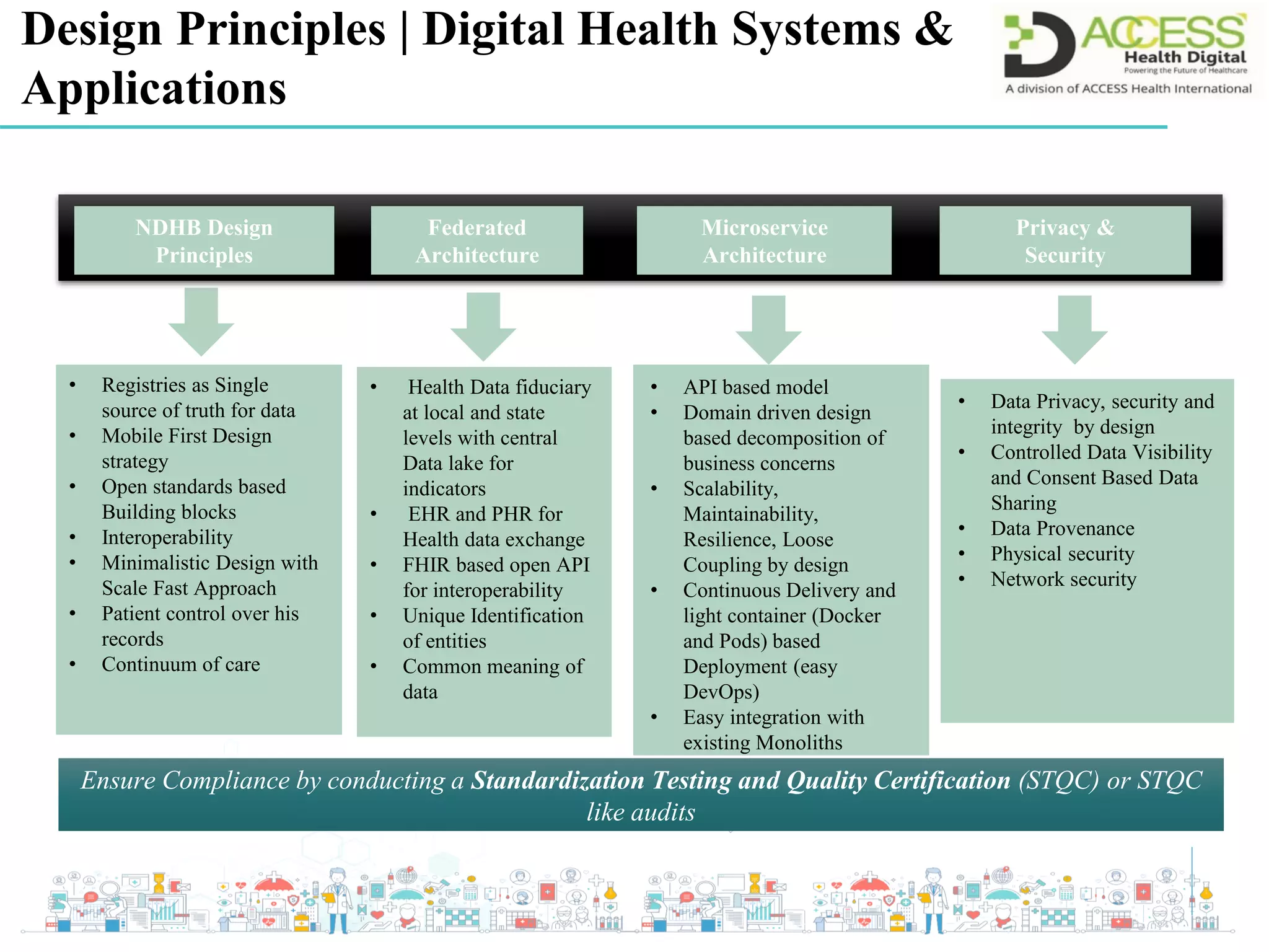 Design patterns | PDF | Databases | Computer Software and Applications
