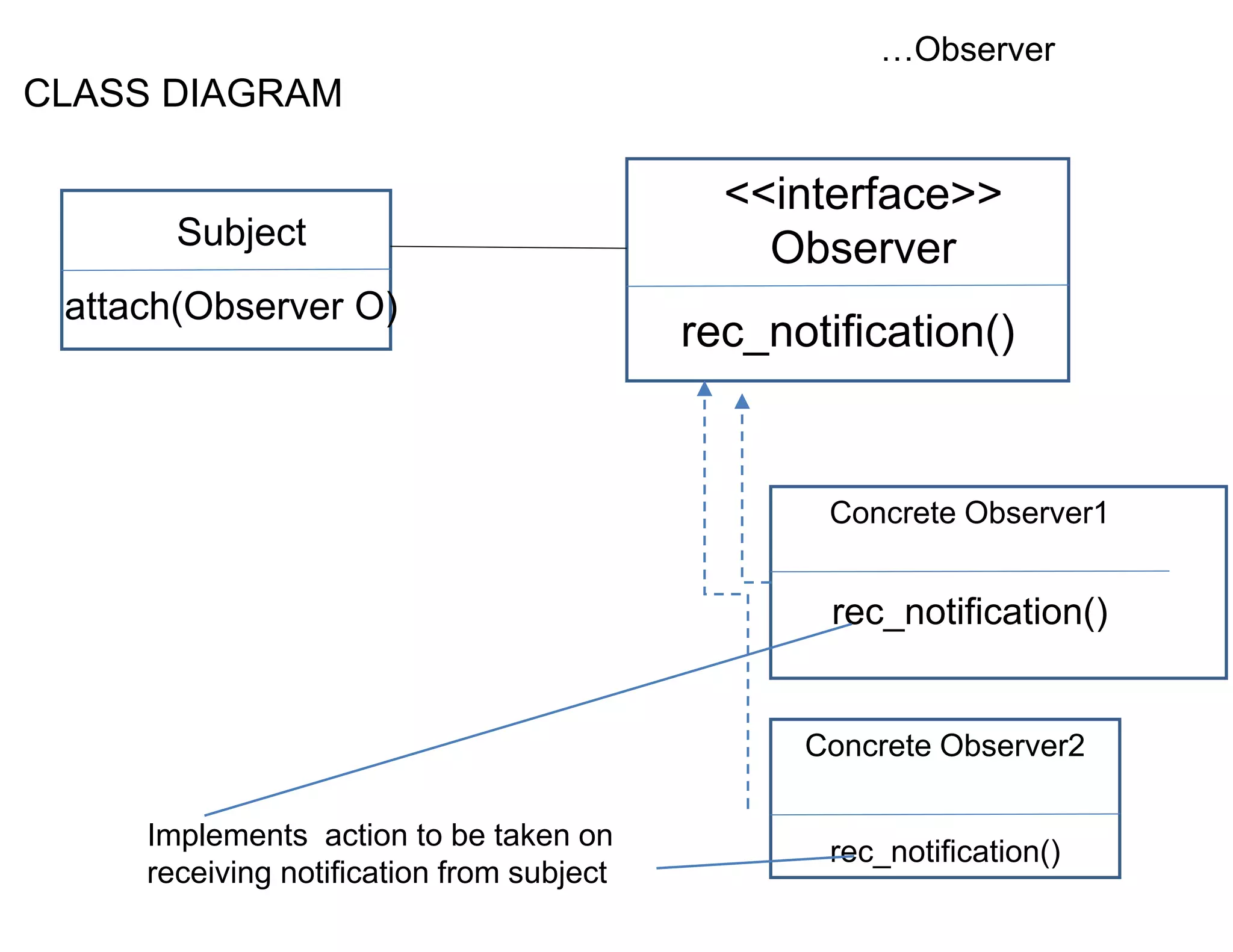 Design Patterns.ppt