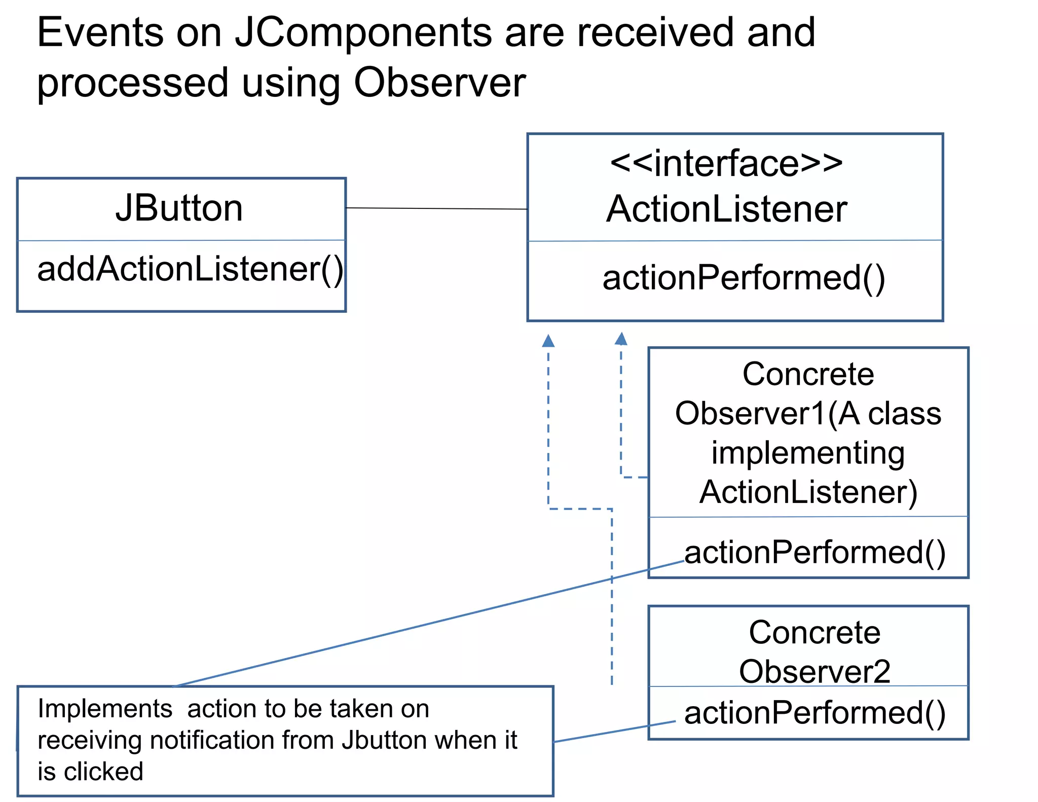 Design Patterns.ppt