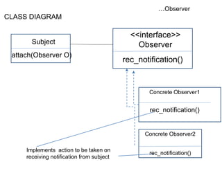 Design Patterns.ppt | Programming Languages | Computing