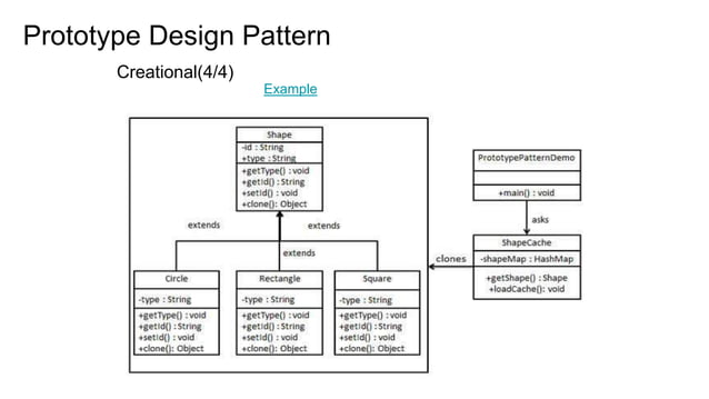 designpatterns-.pdf