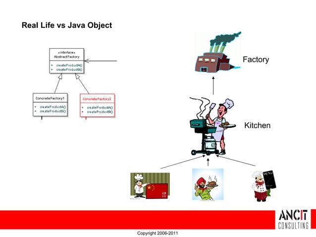 Design patterns - Abstract Factory Pattern | PPT