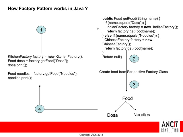 Design patterns - Abstract Factory Pattern | PPT