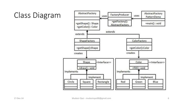 Design Patterns - Abstract Factory Pattern | PPTX