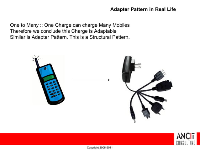Design Patterns Adapter Pattern Ppt