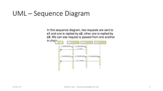 Design Pattern - Chain of Responsibility | PPTX