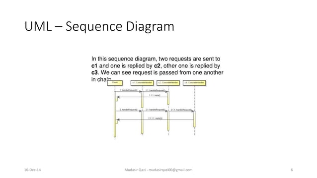 Design Pattern - Chain of Responsibility | PPTX