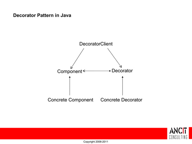 Design patterns - Decorator pattern | PPT | Programming Languages ...