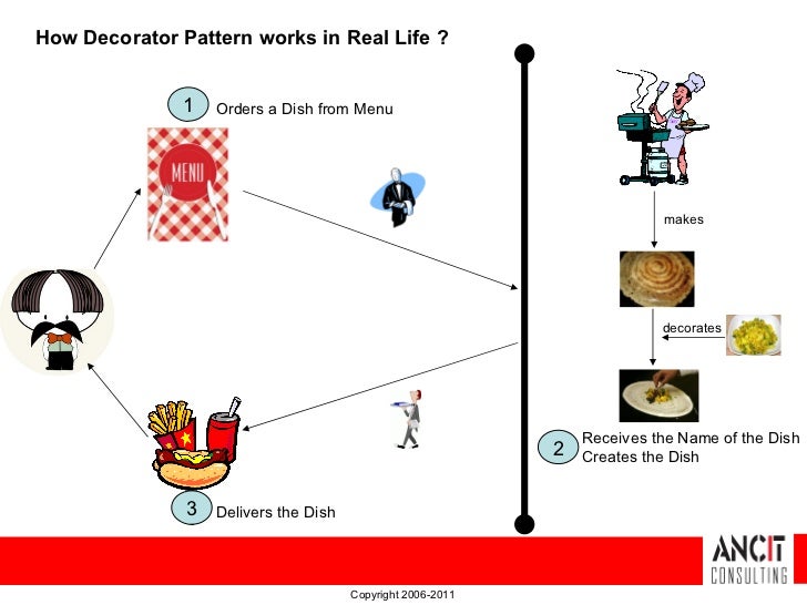 Design patterns - Decorator pattern Design patterns - Decorator pattern