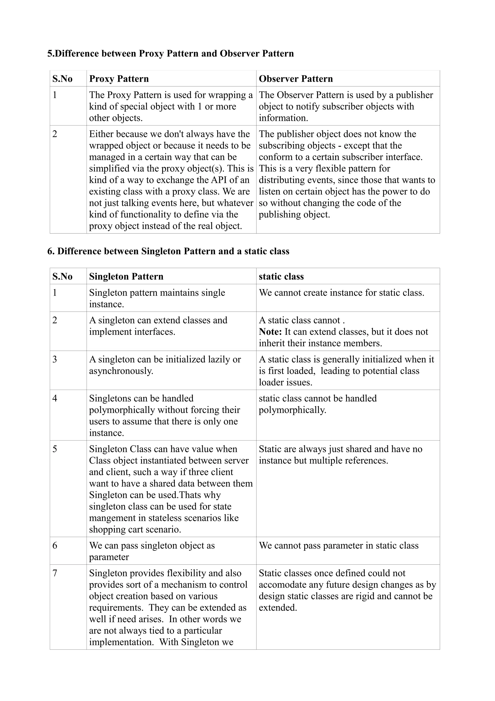 Design patterns difference between interview questions | PDF ...