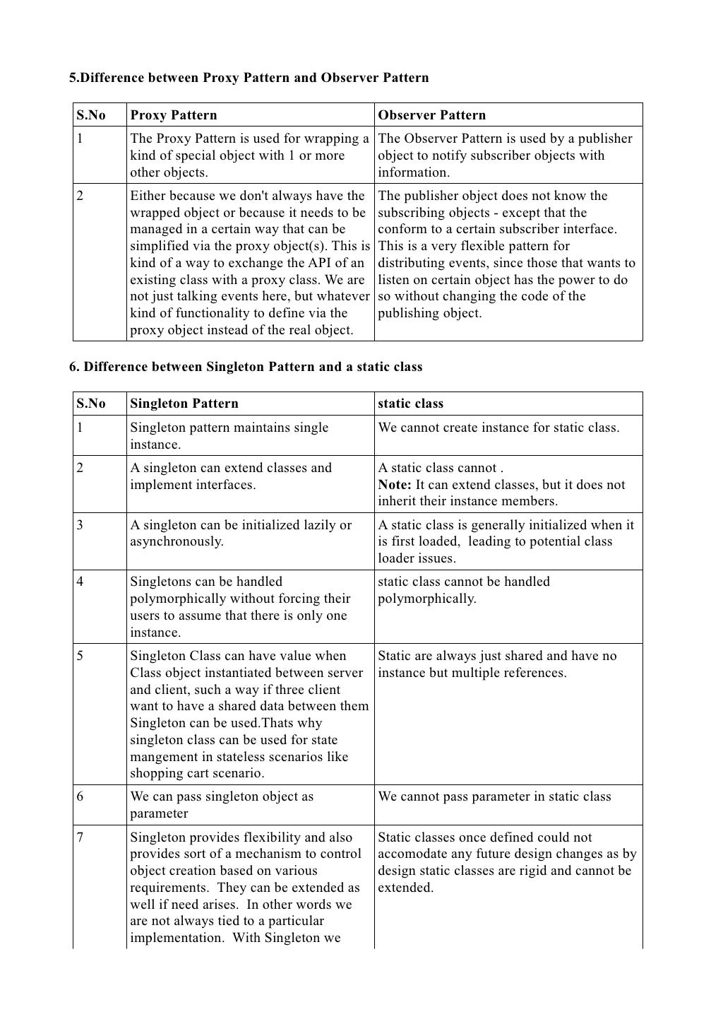 Design patterns difference between interview questions