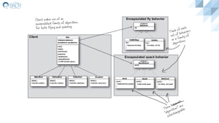 Duckville - The Strategy Design Pattern | PPT