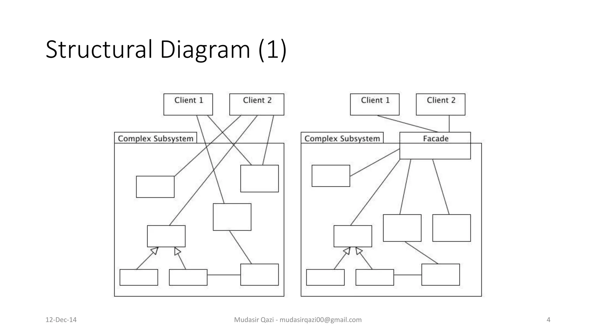 Design pattern - Facade Pattern | PPTX