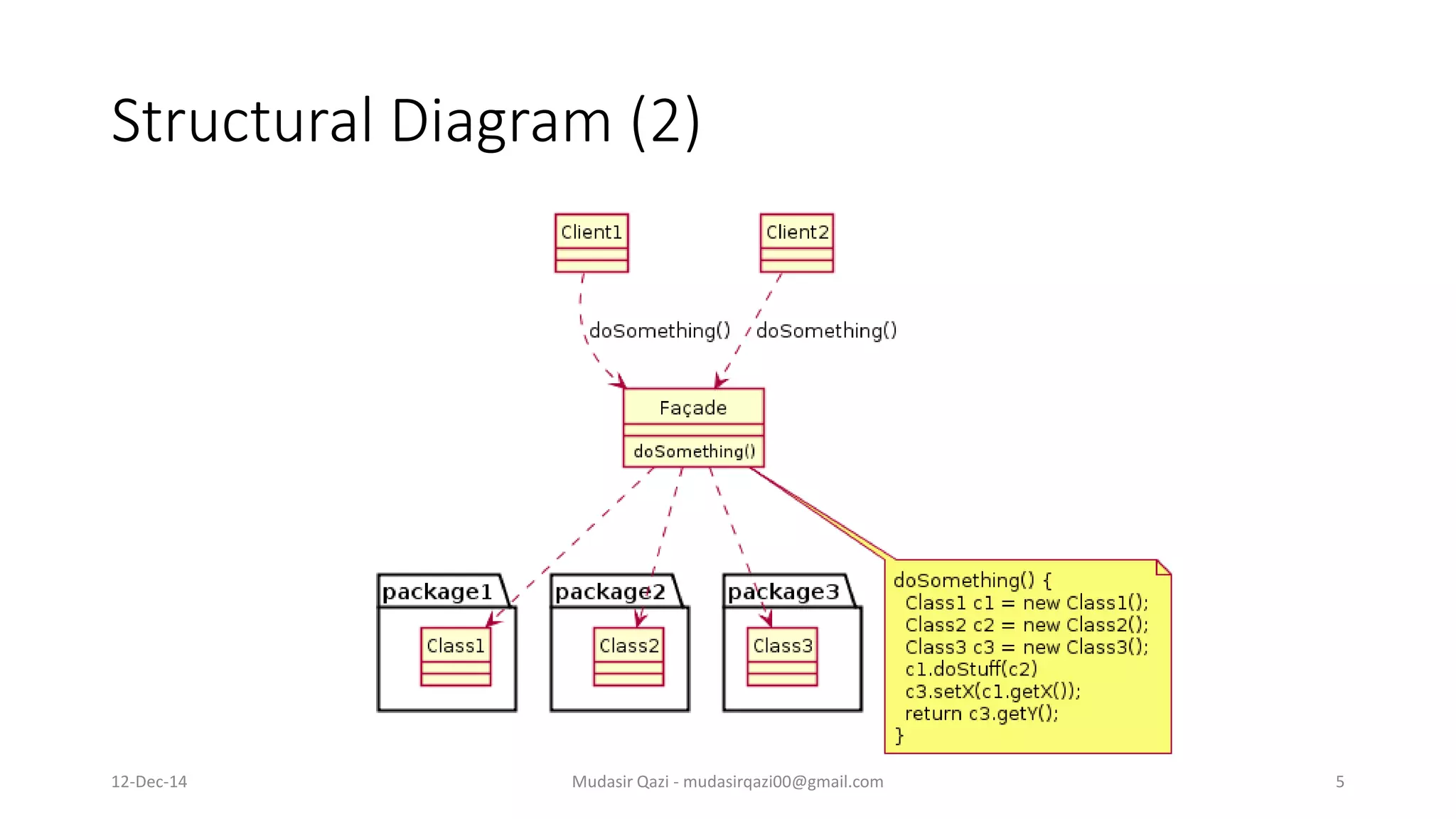 Design pattern - Facade Pattern | PPTX