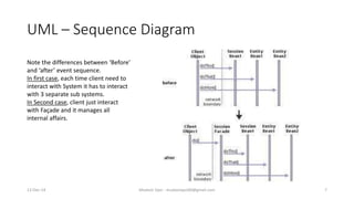 Design pattern - Facade Pattern | PPTX
