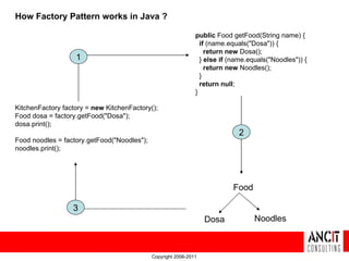 Design patterns - Factory Pattern | PPT