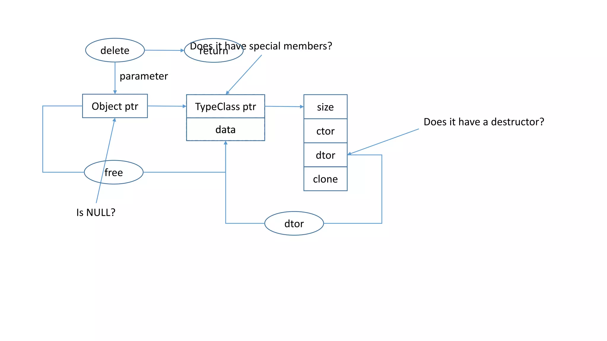 DesignPatterns-IntroPresentation.pptx