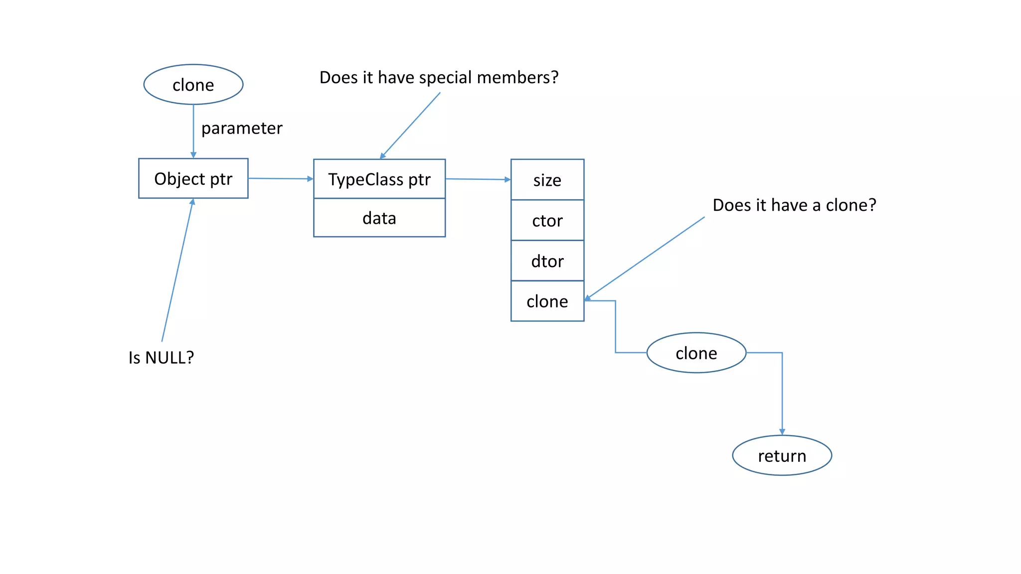 DesignPatterns-IntroPresentation.pptx