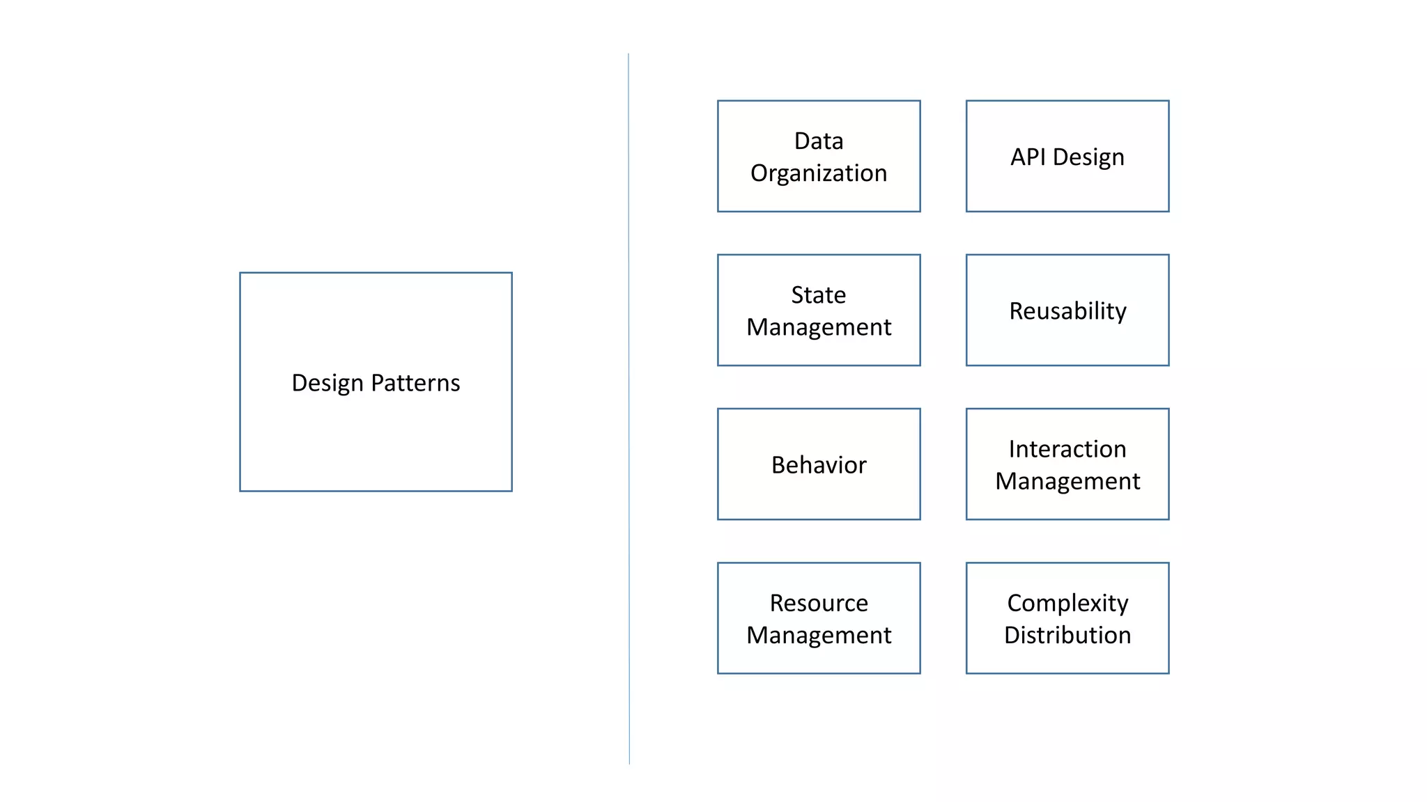 Designpatterns Intropresentationpptx