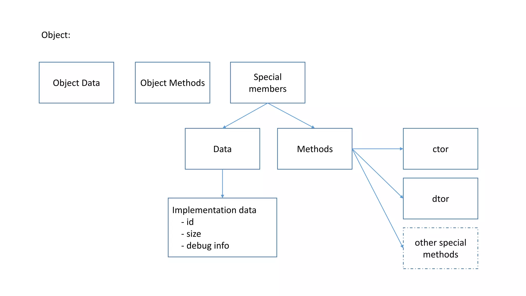 DesignPatterns-IntroPresentation.pptx